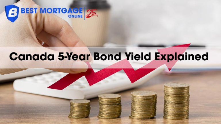 Canada 5-Year Bond Yield | Rates And Impacts
